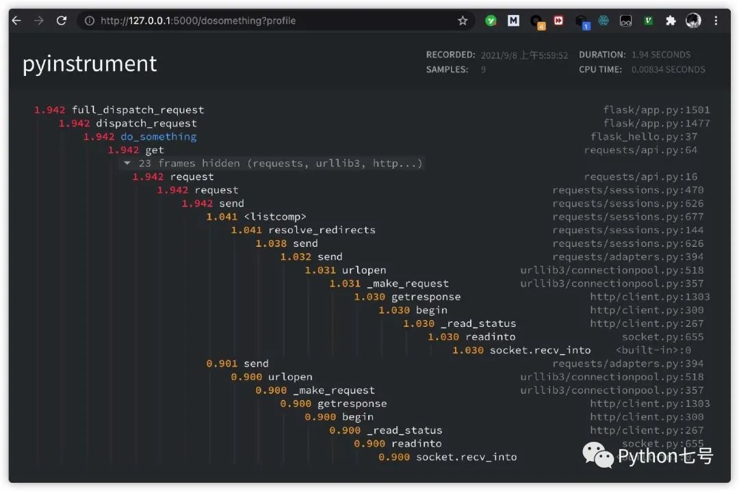 Python性能分析工具pyinstrument提高代码效率_python