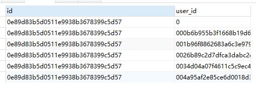 Mysql主键UUID和自增主键的区别及优劣分析_Mysql