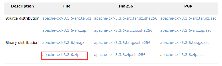 Apache CXF如何把wsdl生成java代码_java