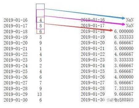 pandas中read_csv、rolling、expanding用法详解_python