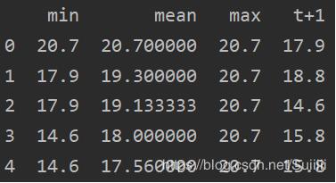 pandas中read_csv、rolling、expanding用法详解_python
